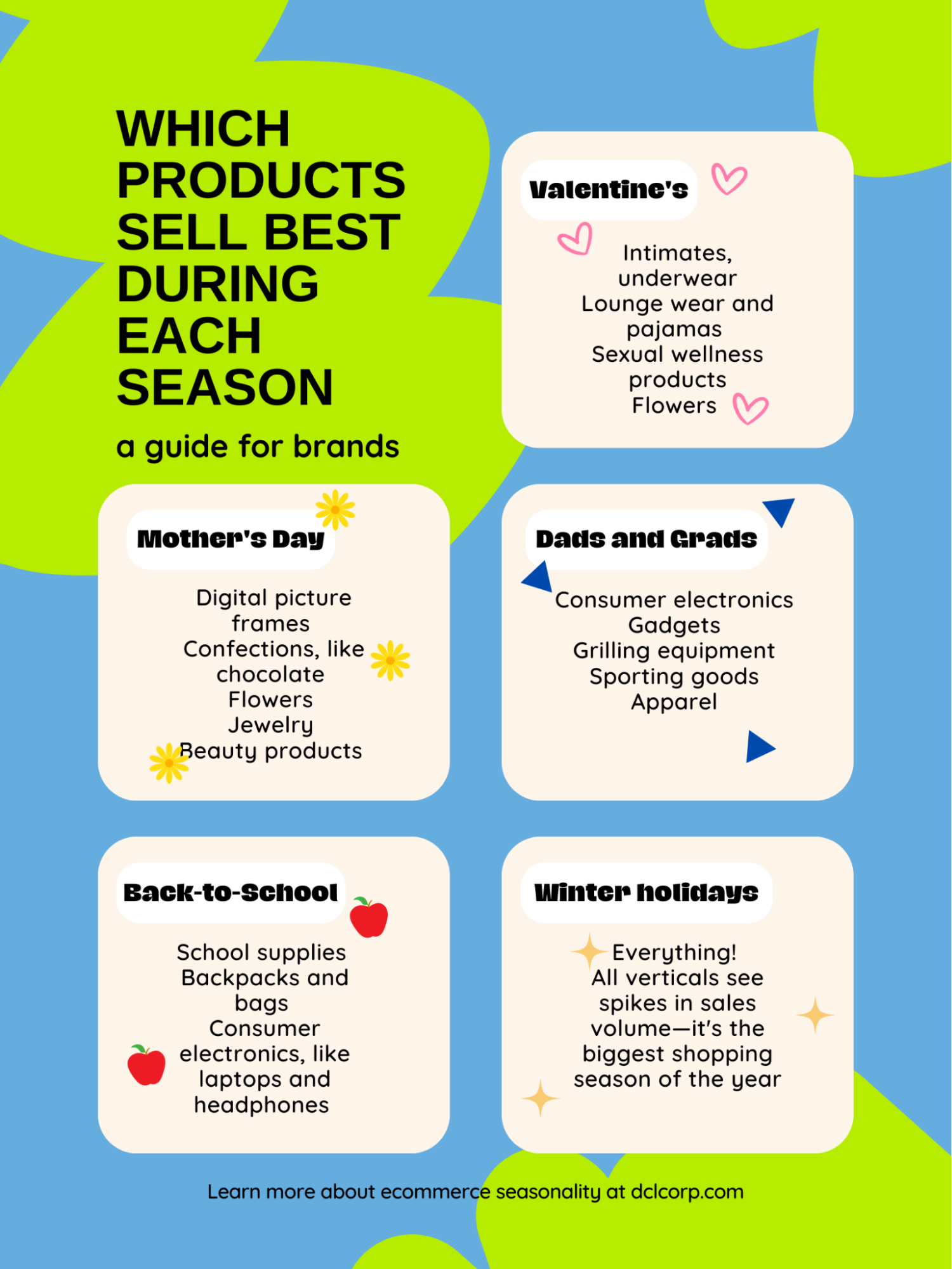 How to Plan Your Product Strategy Around Seasonal Trends | MyFBAPrep
