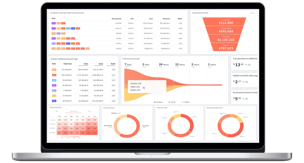 A Comprehensive Guide of the Amazon Marketing Cloud