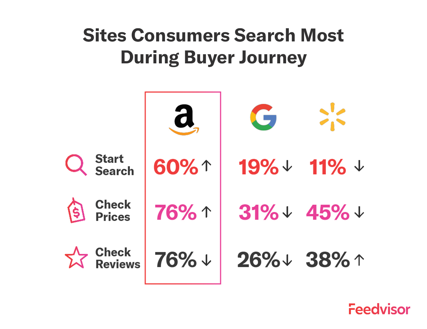 Unlocking Consumer Desires: Navigating the Fulfillment Experience ...