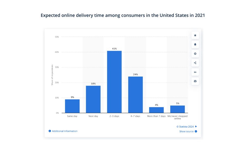 Amazon FBA Shipping Labels: A Guide for Sellers | MyFBAPrep