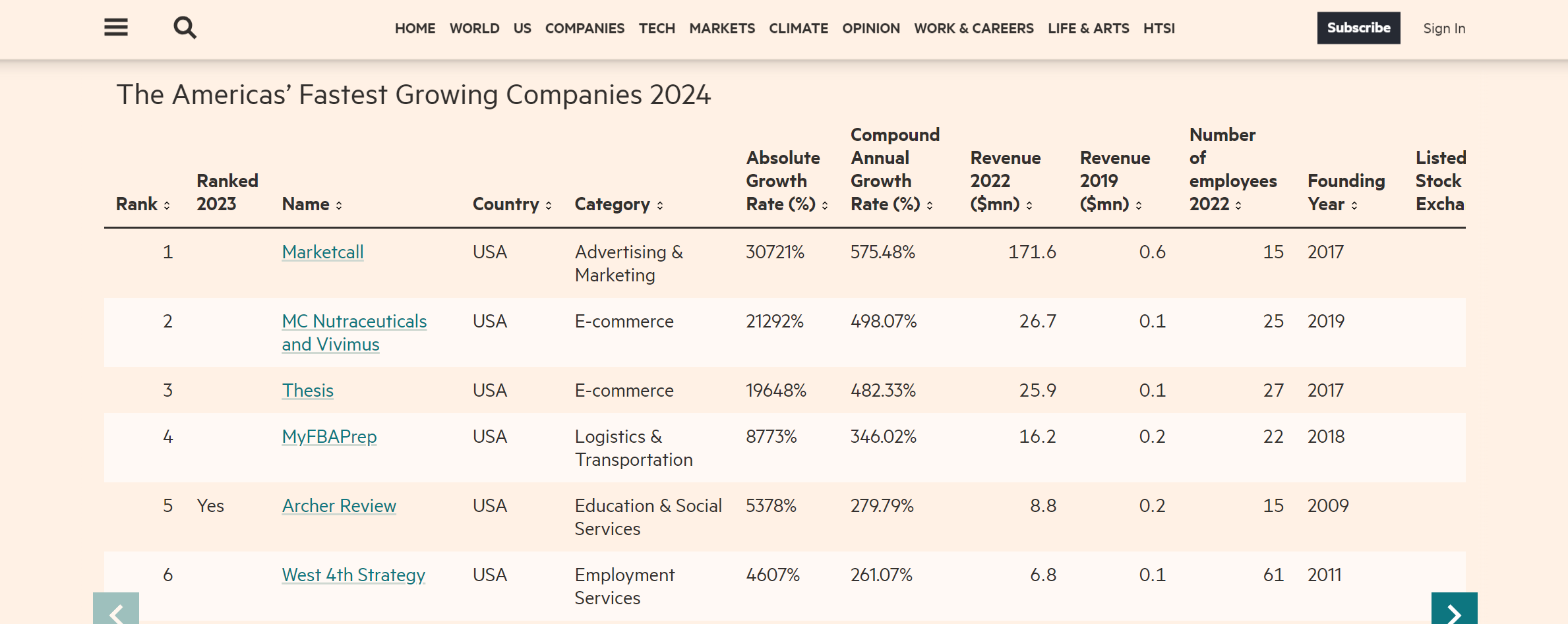 MyFBAPrep Named #4 on The Financial Times Americas’ Fastest Growing ...